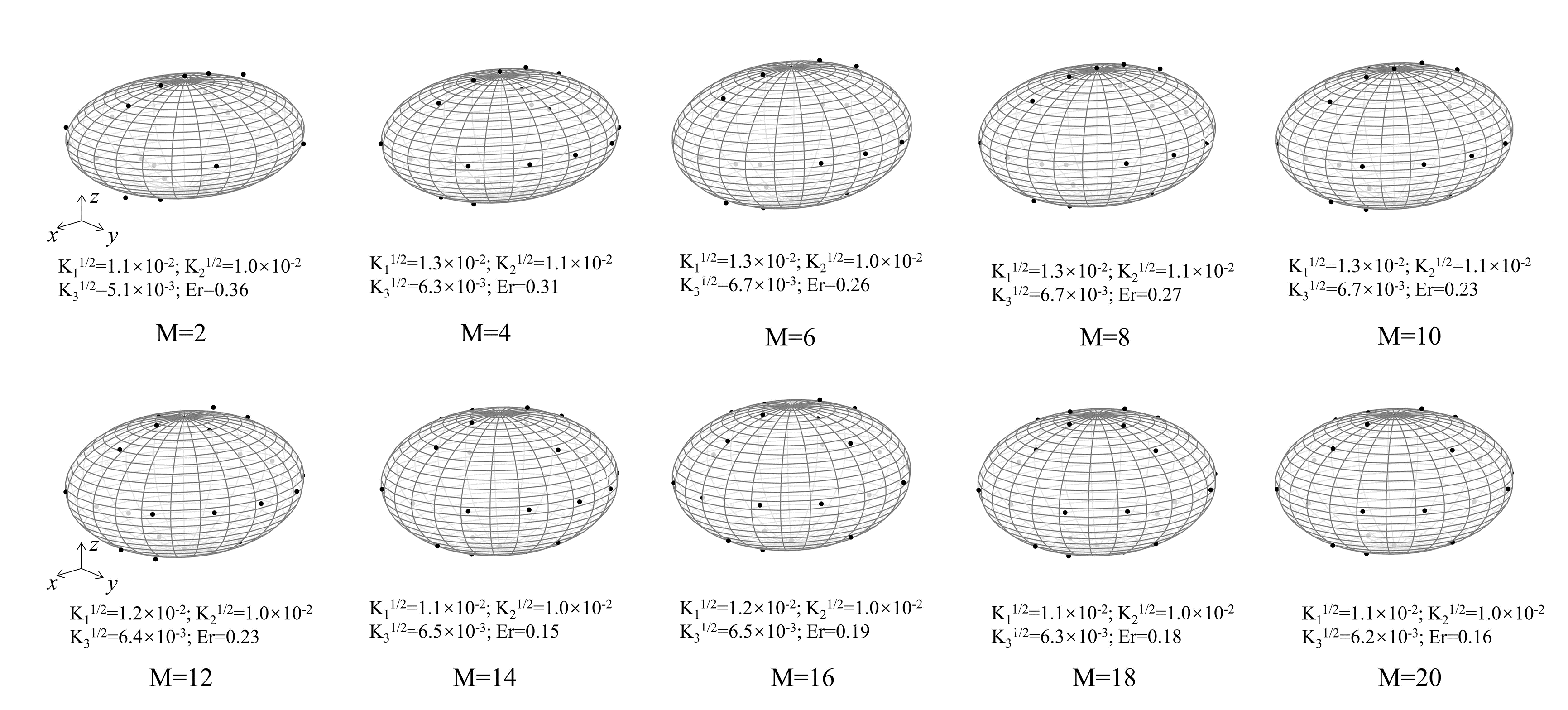 Existence of REV in Different Fractured Rocks Based on Permeability ...